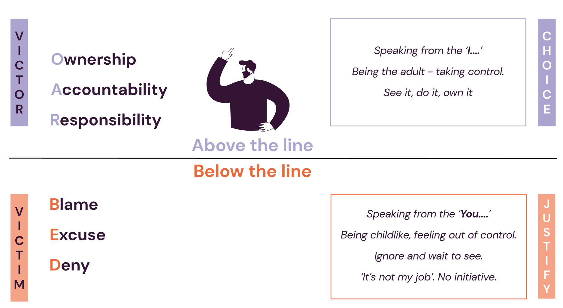 The Most Powerful Behaviour Model Ever