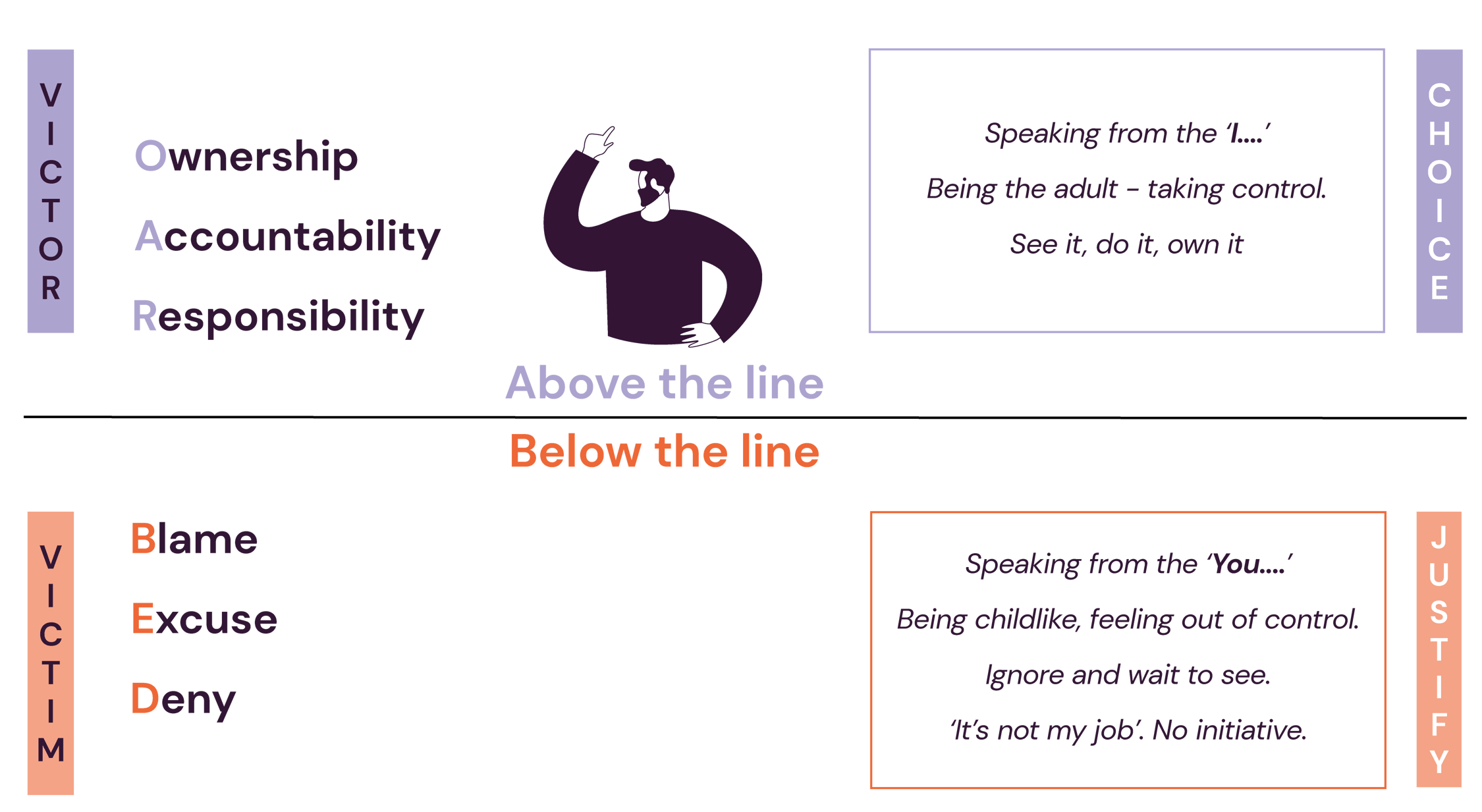 The Most Powerful Behaviour Model Ever