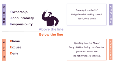 The Most Powerful Behaviour Model Ever